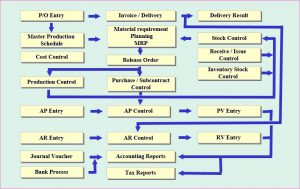 SimLex ERP, Accounting, Production Control, Sale System @Japan, Thailand, Indonesia