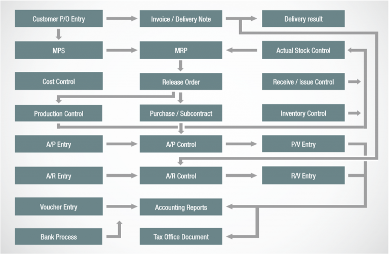 SimLex ERP, Accounting, Production Control, Sale System @Japan, Thailand, Indonesia SimLex ...