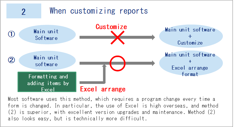 How should business software be customized? | SimLex Business software ...