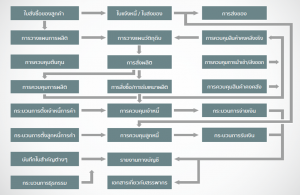 SimLex ระบบ ERP @ญี่ปุ่น ประเทศไทย อินโดนิเซีย