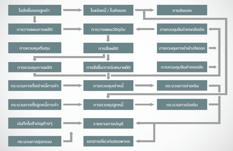 SimLex ระบบ ERP @ญี่ปุ่น ประเทศไทย อินโดนิเซีย