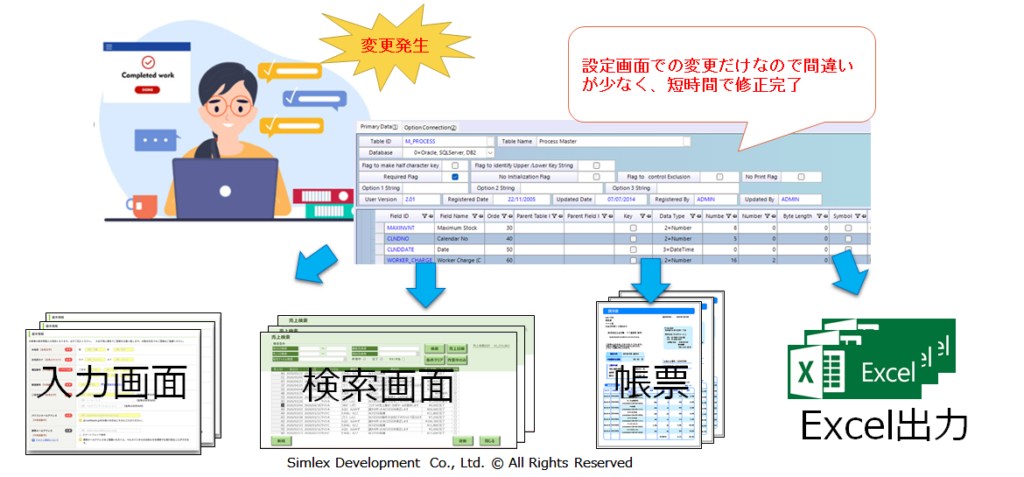 SimLex スクラッチ開発 日本、タイ、インドネシア対応