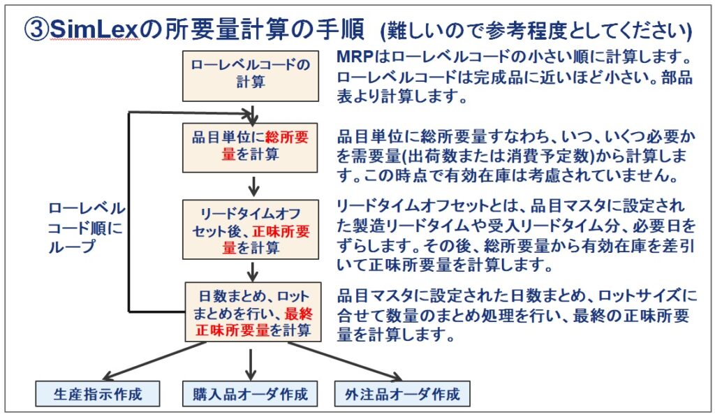 基準日程生産計画MPSと資材所要量計画MRP – ERP・会計ソフト・生産管理システム・販売管理システム@日本&タイ&インドネシア